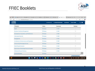 Certified Banking Data Privacy Law and Regulation - Module 3.pptx