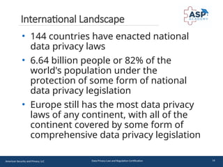 Certified Banking Data Privacy Law and Regulation - Module 6.pptx