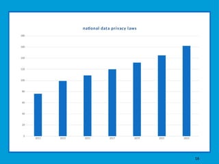 Certified Banking Data Privacy Law and Regulation - Module 6.pptx