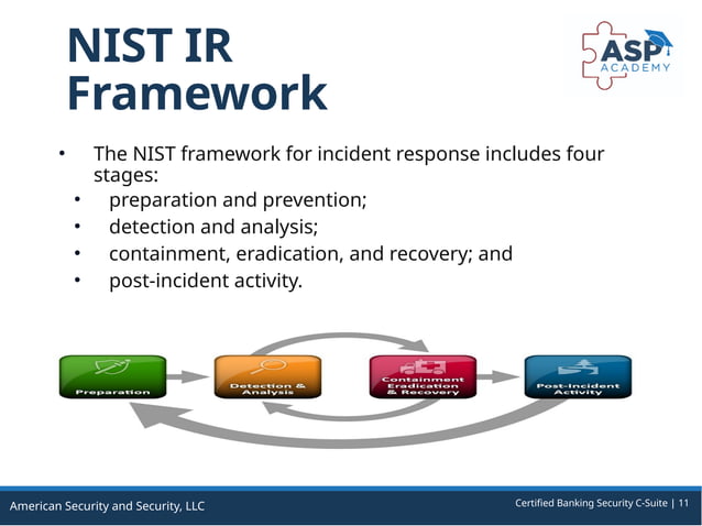 Certified Banking Security C-Suite - Module 9.pptx