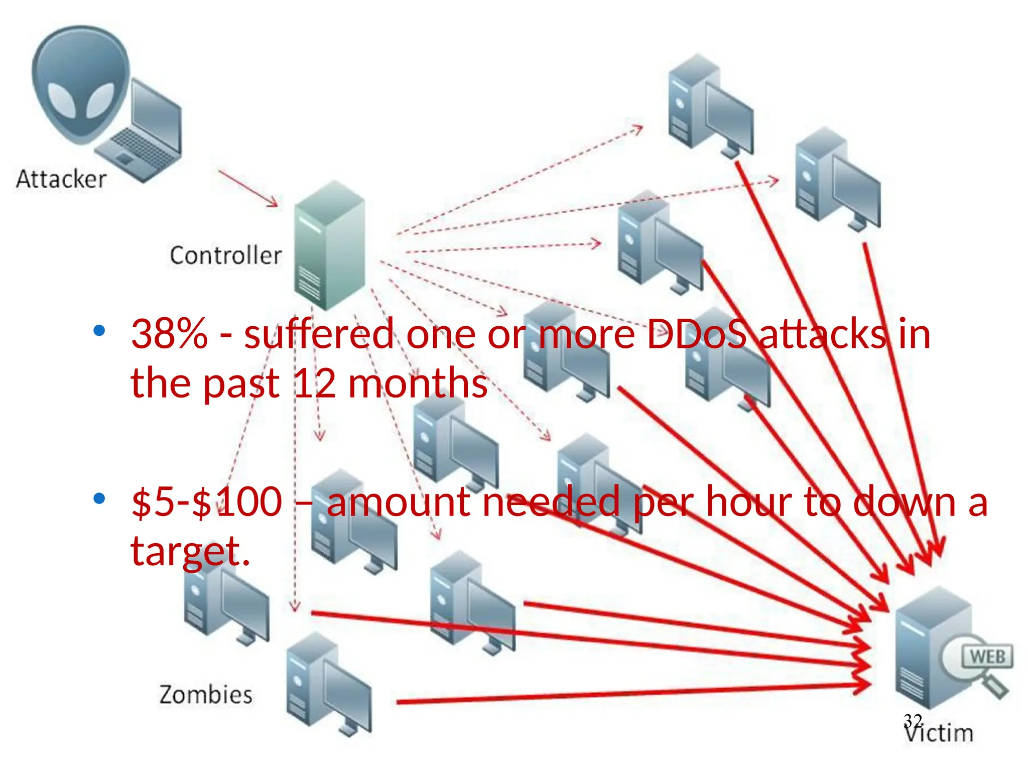 Certified Banking TPM - Module 3 powerpoint presentation | PPTX