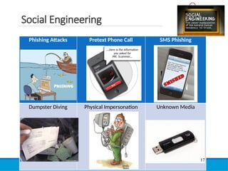 Certified Banking TPM - Module 3 powerpoint presentation | PPTX