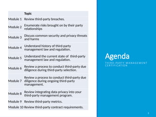 Certified Banking TPM - Module 8 powerpoint presentation | PPT