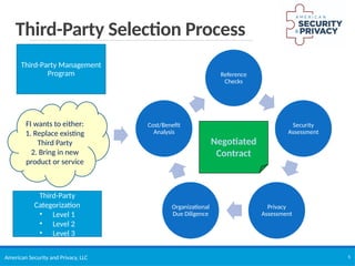 Certified Banking TPM - Module 8 powerpoint presentation | PPT