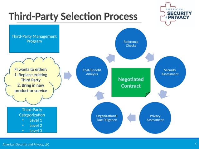 Certified Banking TPM - Module 8 powerpoint presentation | PPT