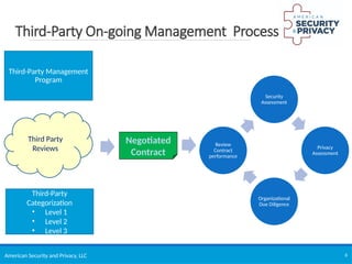 Certified Banking TPM - Module 8 powerpoint presentation | PPT
