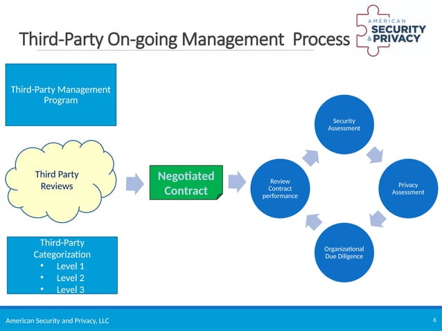 Certified Banking TPM - Module 8 powerpoint presentation | PPT