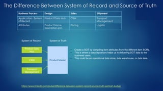 Certified Data Architecture and Management Designer : MDM and Metadata ...