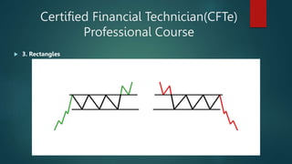Certified Financial Technician(CFTe) Continuation Patterns.pptx