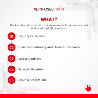 Certified in Cybersecurity (CC) Exam Training.pdf