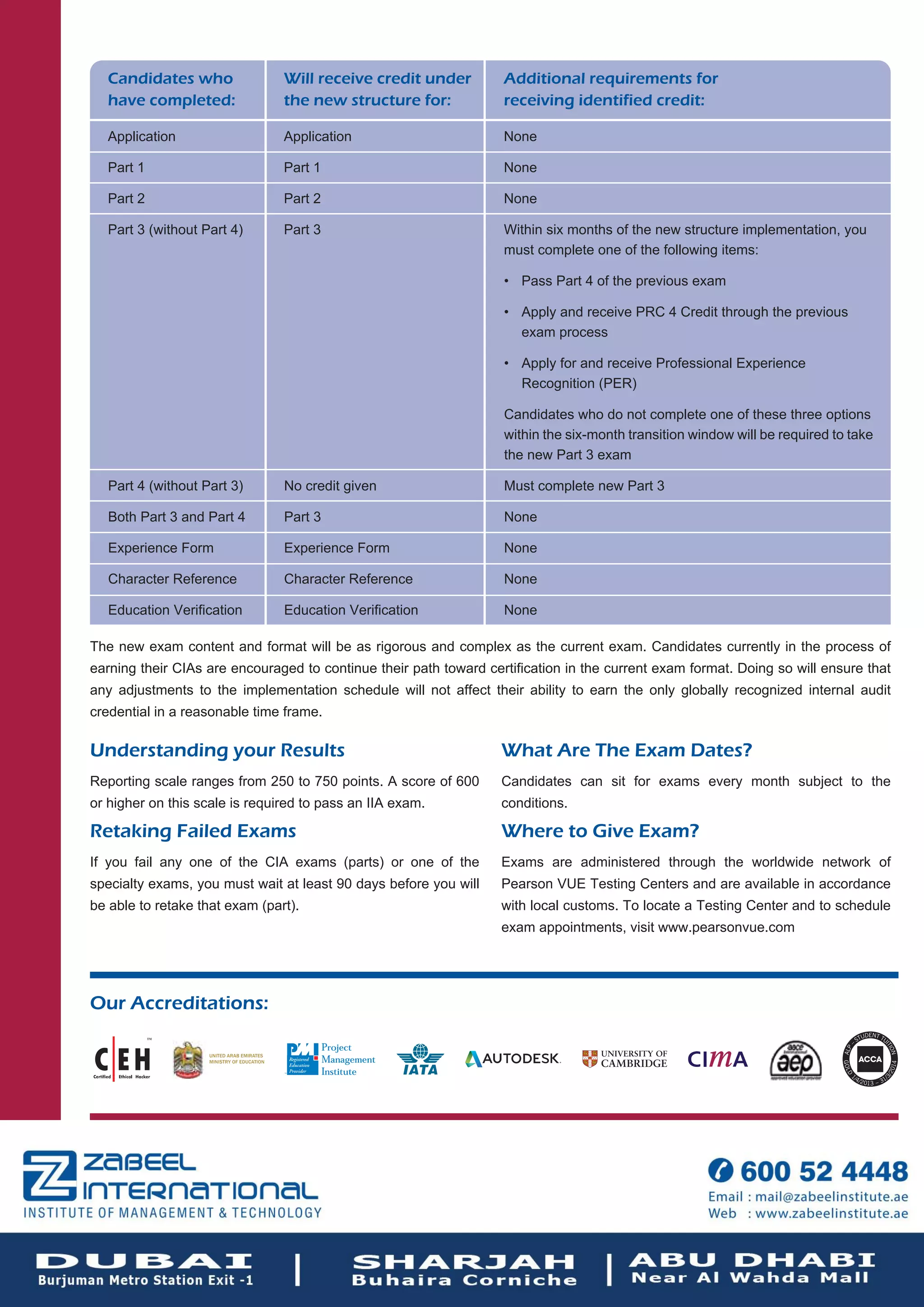 CIA (Certified Internal Auditor) | PDF