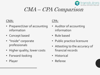 Certified Management Accountant | Accounting | PPT
