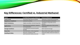 Certified vs. Industrial Methanol: A Key Pharma Comparison | PPTX