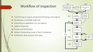 Certified Organic Coffee & Myanmar's Experience | PPT