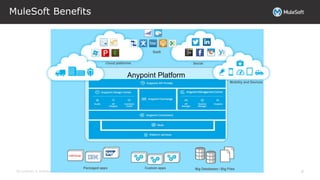 MuleSoft Architecture Presentation | PPTX