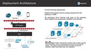 MuleSoft Architecture Presentation | PPTX