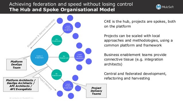 MuleSoft Architecture Presentation
