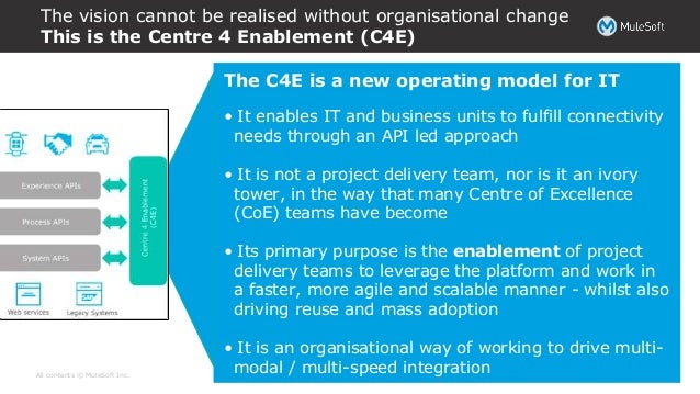 MuleSoft Architecture Presentation