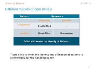 Certified Peer Reviewer Course_1.2.pptx