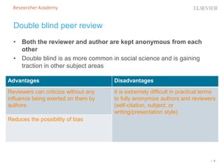 Certified Peer Reviewer Course_1.2.pptx