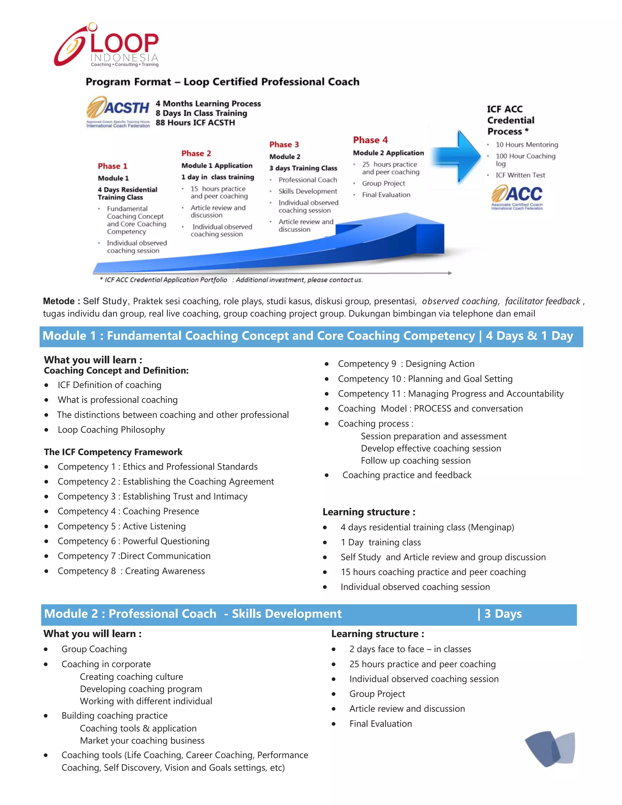 Certified professional coach program - ICF ACSTH 88 Hours batch 6 | PDF