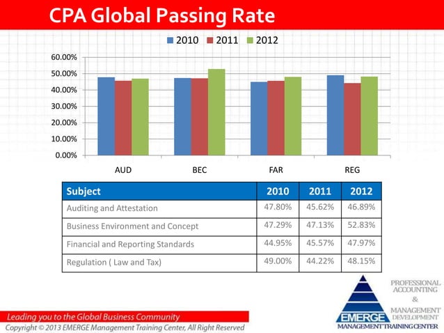 Certified Public Accountant - CPA | PPSX | Business Accounting & Finance | Business
