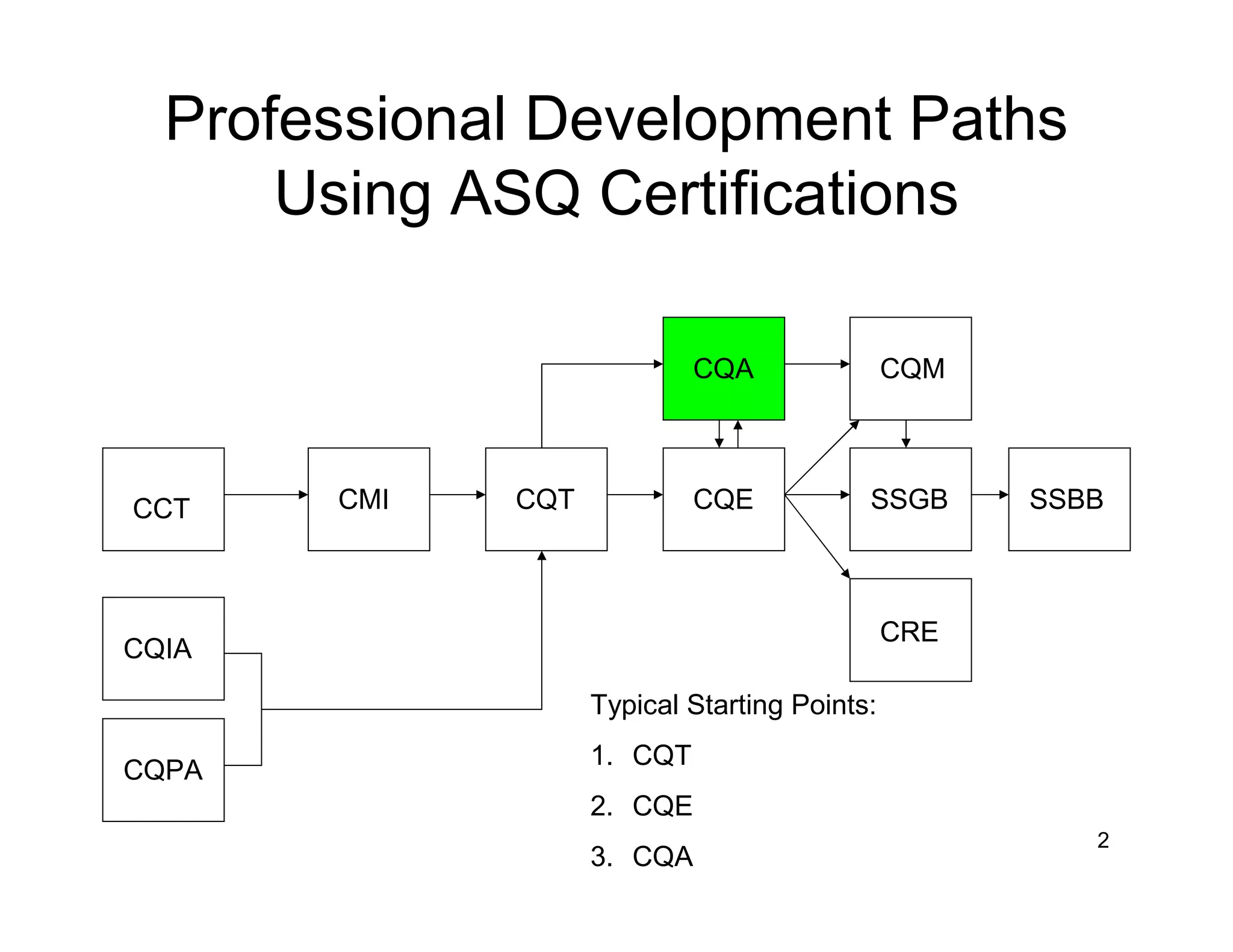 Certified Quality Auditor Certification Overview | PDF