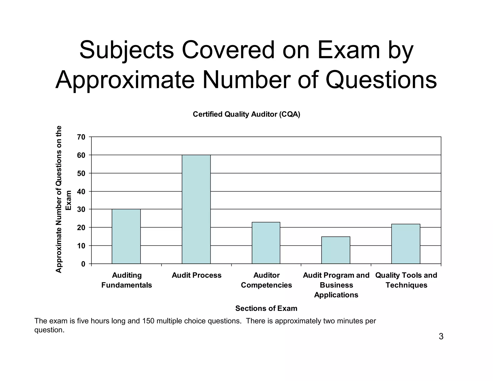 Certified Quality Auditor Certification Overview | PDF