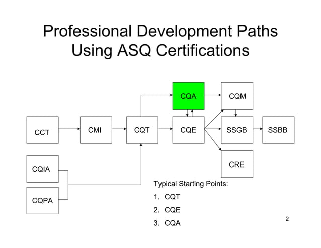 Certified Quality Auditor Certification Overview | PDF | Educational ...