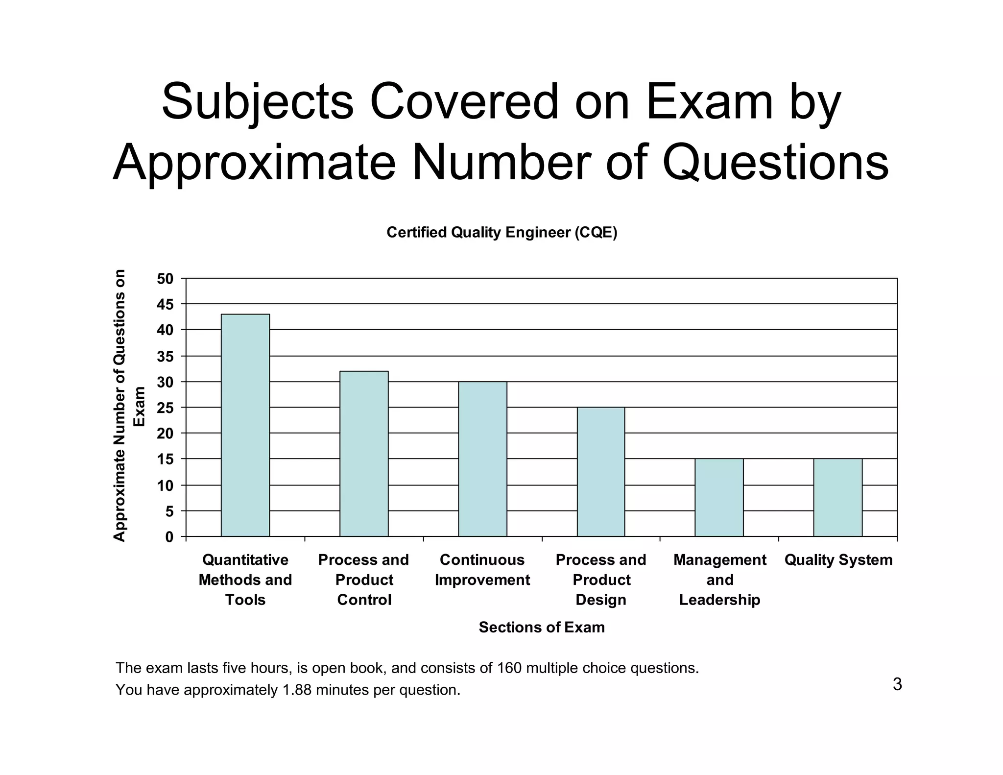 Certified Quality Engineer Exam Overview | PDF