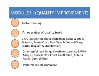 Certified quality professional | PPT