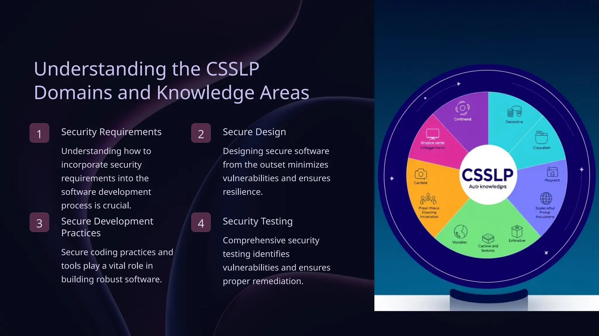 Certified Secure Software Lifecycle Professional CSSLP.121..pptx | Information and Network ...