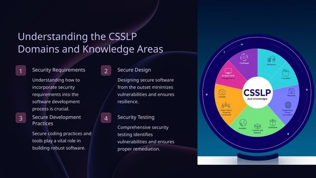 Certified Secure Software Lifecycle Professional Csslp 121 Pptx