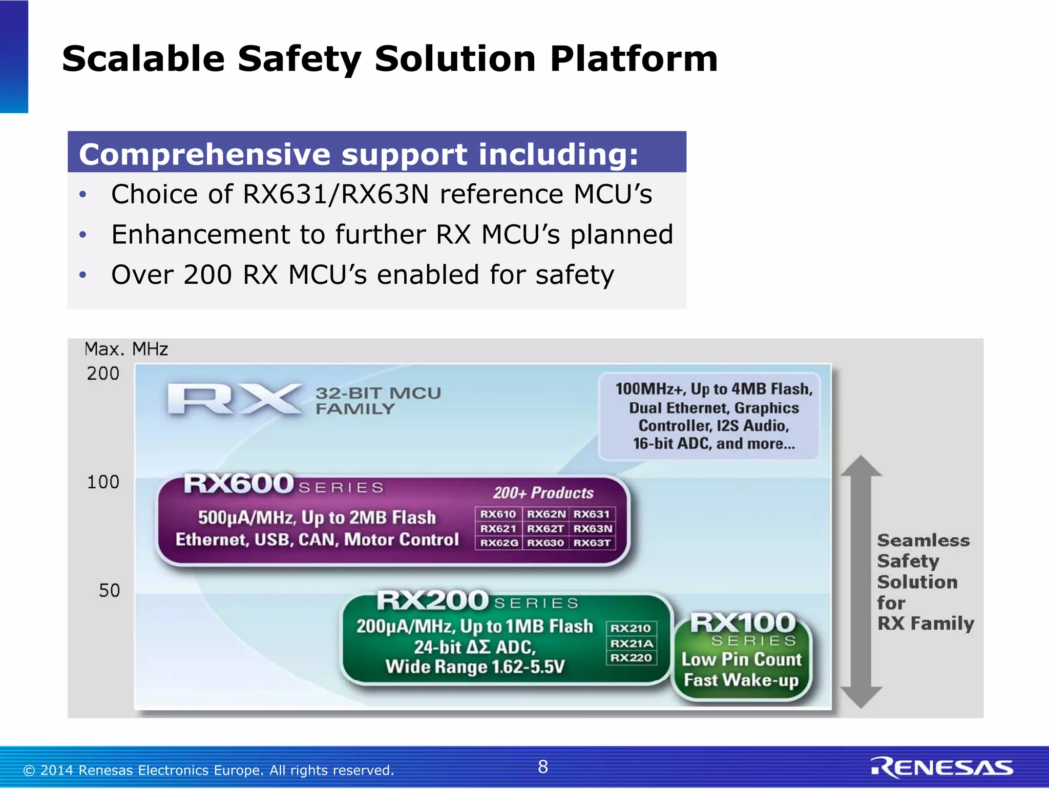 10 Reasons to Use Functional Safety Solution Kits | PDF