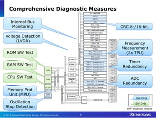 10 Reasons to Use Functional Safety Solution Kits | PPT