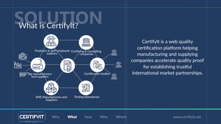 CertifyIt | PPT
