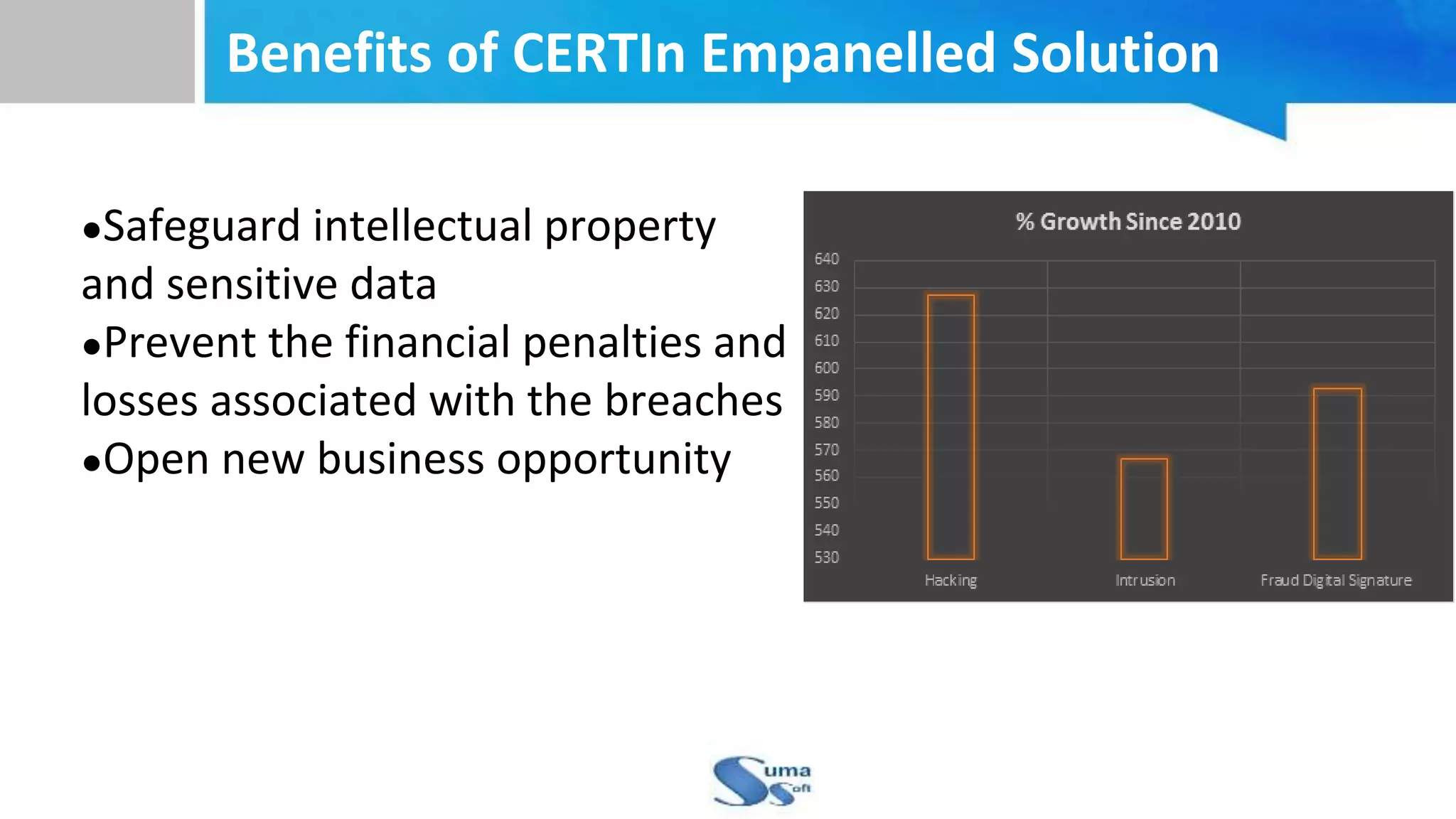 CERTIn Empaneled Auditor | PPTX