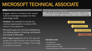 Certiport presentation | PPT