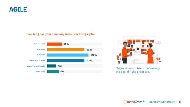 CertiProf+Agile+Adoption+Report+2022+EN+(1).pdf