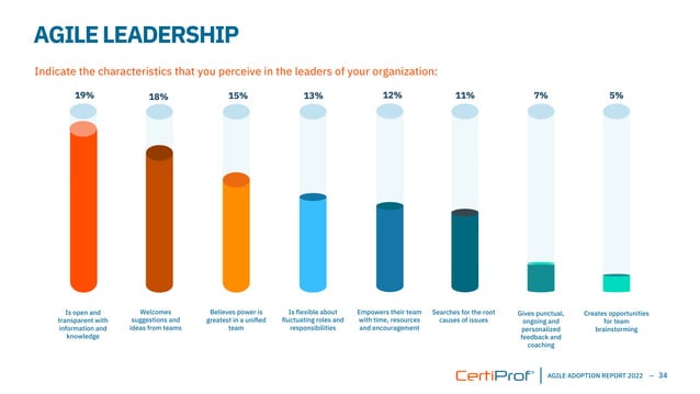 CertiProf+Agile+Adoption+Report+2022+EN+(1).pdf