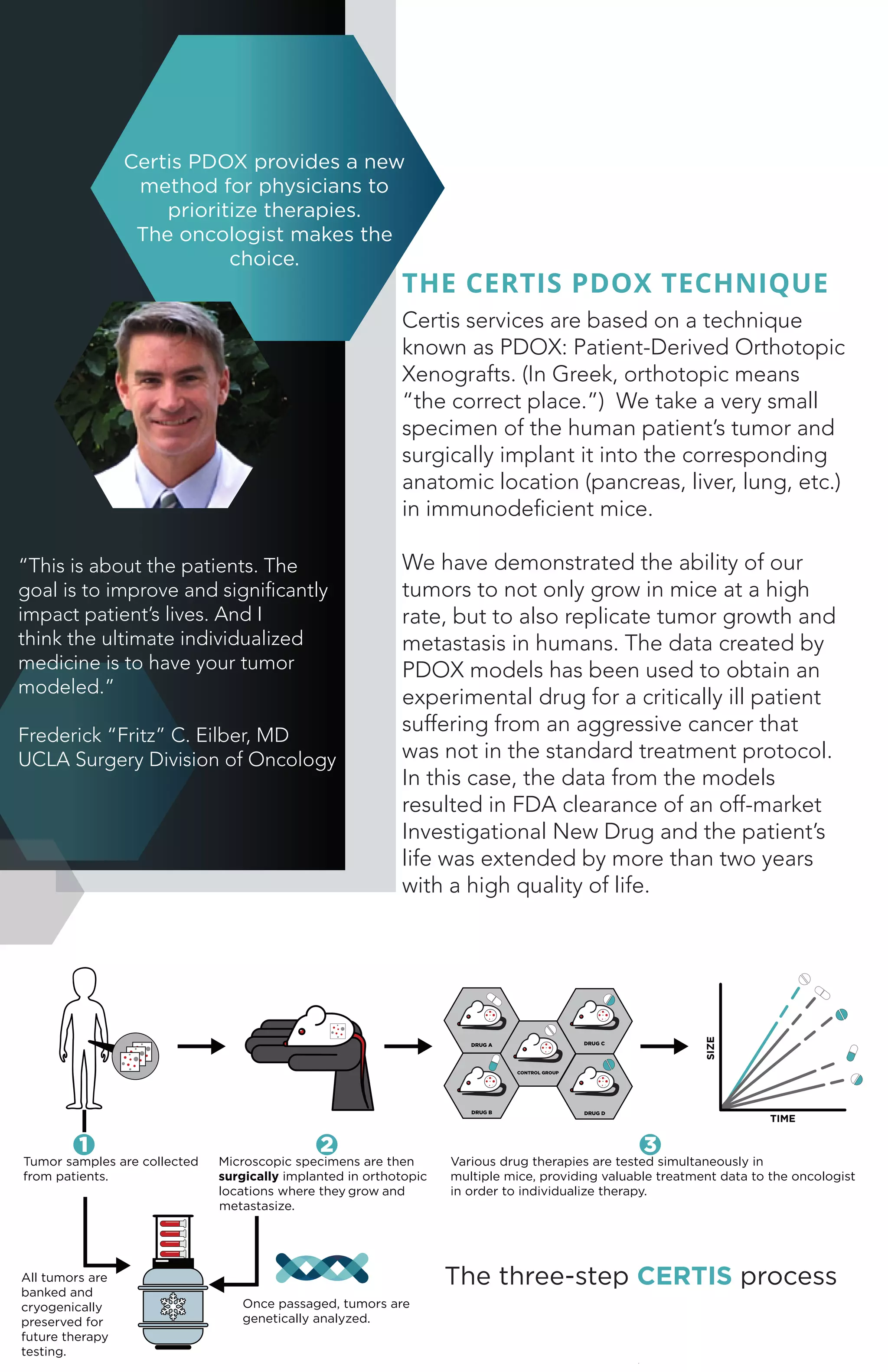 Certis Innovation Brochure | PDF | Physical Therapy | Wellness