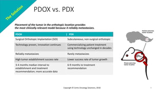 Certis Oncology Solutons | PPT