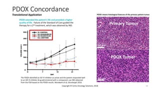 Certis Oncology Solutons | PPT