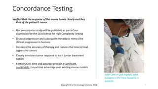 Certis Oncology | Pre-Clinical Research Offerings | PPT