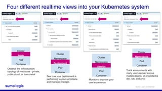 Sumo Logic Cert Jam - Advanced Metrics with Kubernetes | PPT