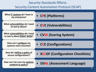 Cyber Security: Past and Future | PPTX | IT and Internet Support | Internet