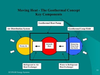 Geothermal 101: Understanding the Mystery | PDF