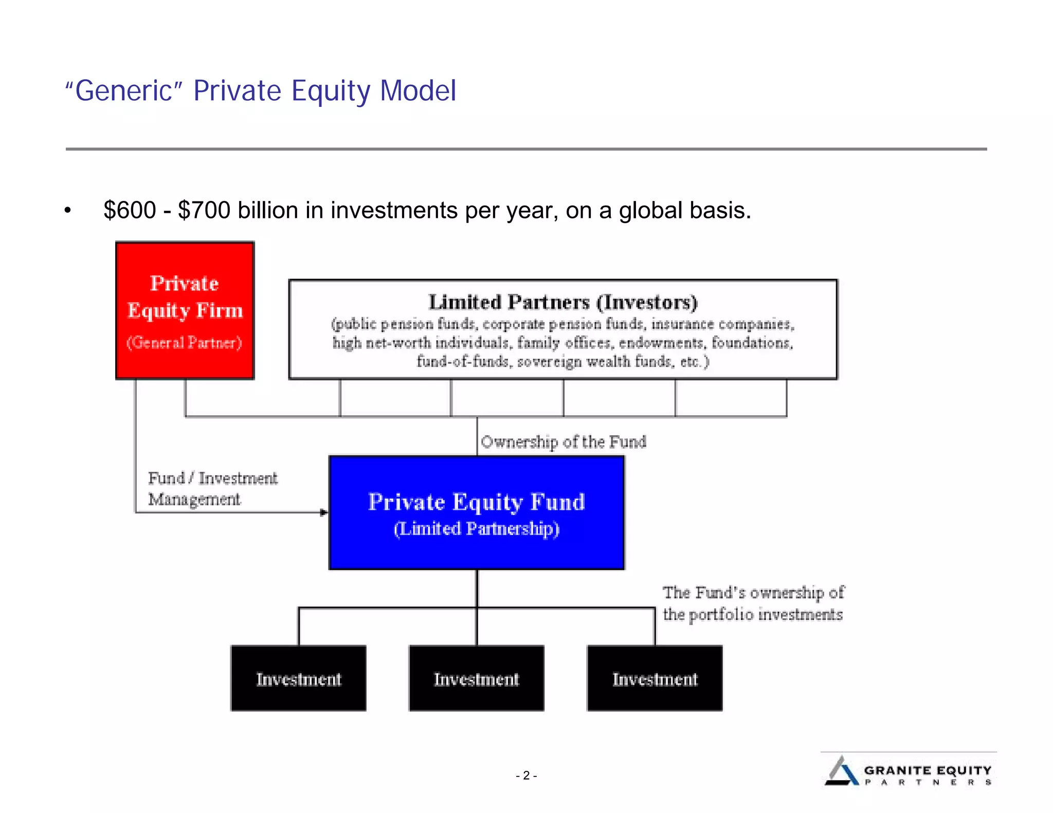 Granite Equity Partners: Introduction & Orientation | PDF