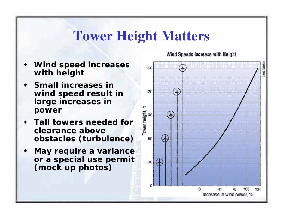 Small Wind 101: An Overview of Small-Scale Wind Electric Systems
