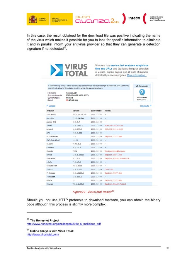 Wireshark Traffic Analysis Pdf